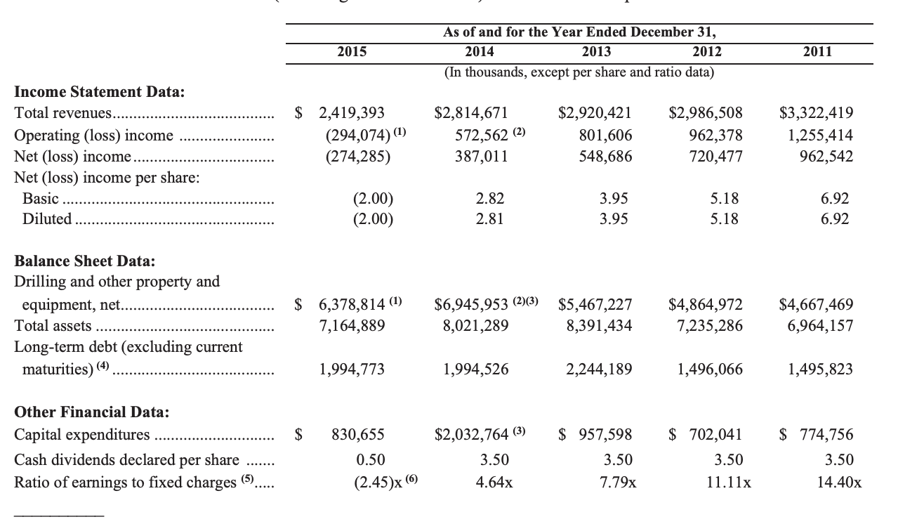 Solved a. Calculate the net debt leverage ratio. (total debt | Chegg.com