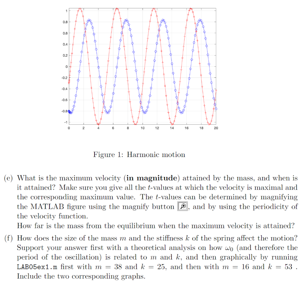 Solved 1. From the graph in Fig. 1 answer the following | Chegg.com