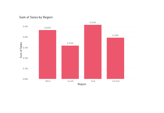 Solved Graph about: How much in total discounts are we | Chegg.com