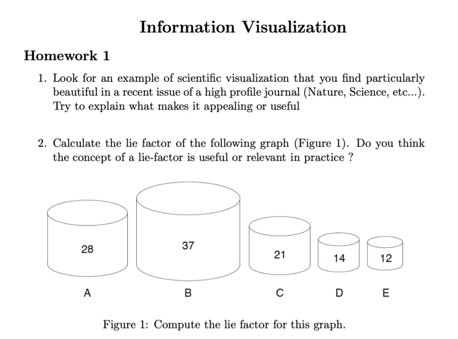 Solved Information Visualization Homework 1 1 Look For An