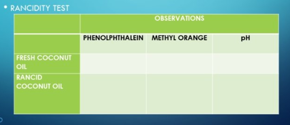 Solved • RANCIDITY TEST OBSERVATIONS PHENOLPHTHALEIN METHYL | Chegg.com