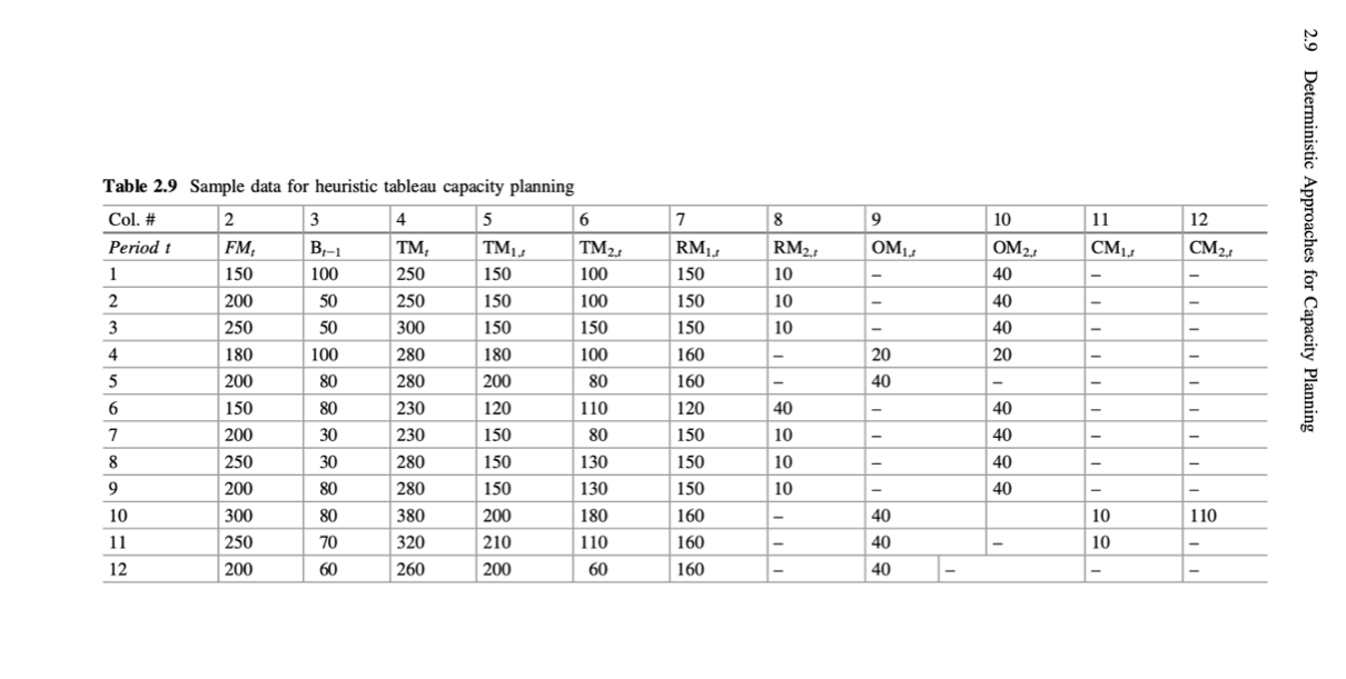 Solved For the data in Table 2.9, evaluate the cost of the | Chegg.com