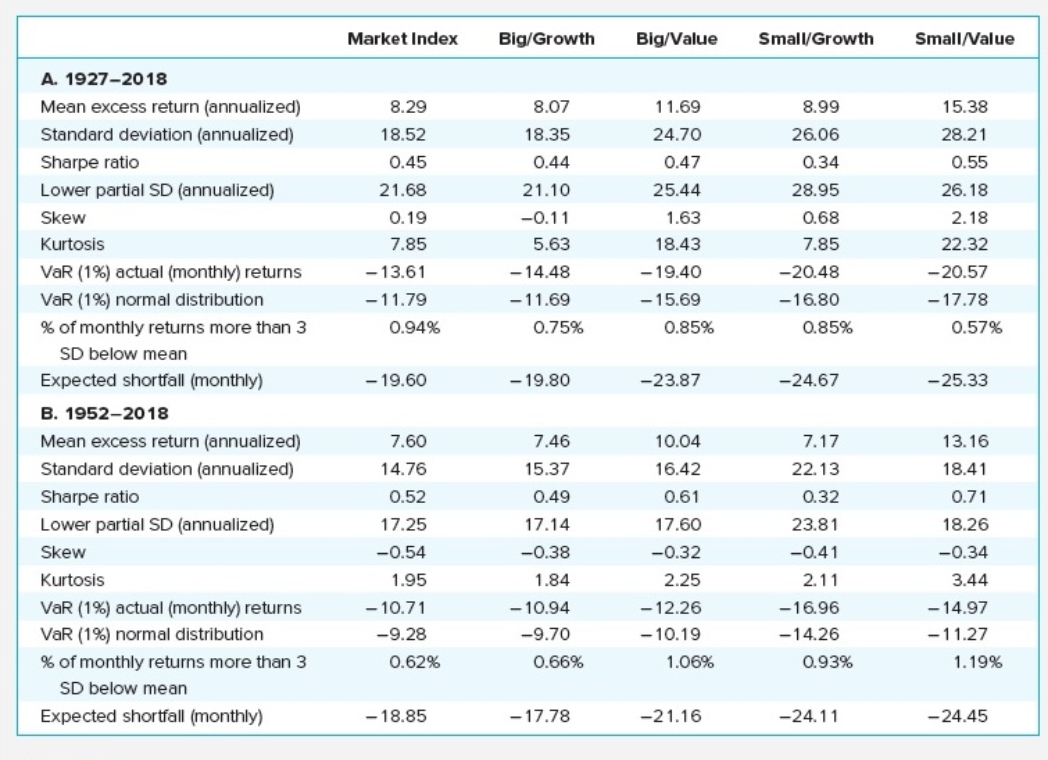 Solved Using historical risk premiums from over the | Chegg.com