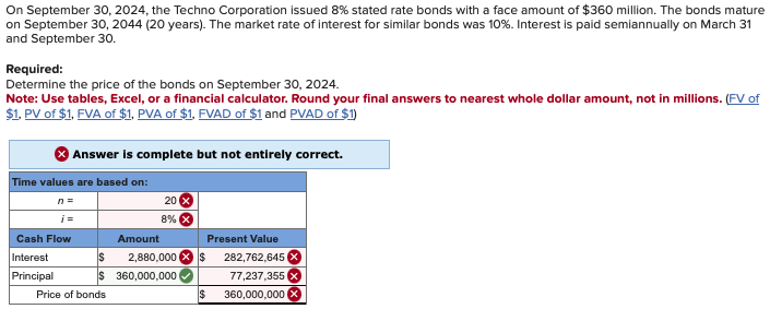 Solved On September 30,2024 , the Techno Corporation issued | Chegg.com Solved On September 30,2024 , the Techno Corporation issued | Chegg.com