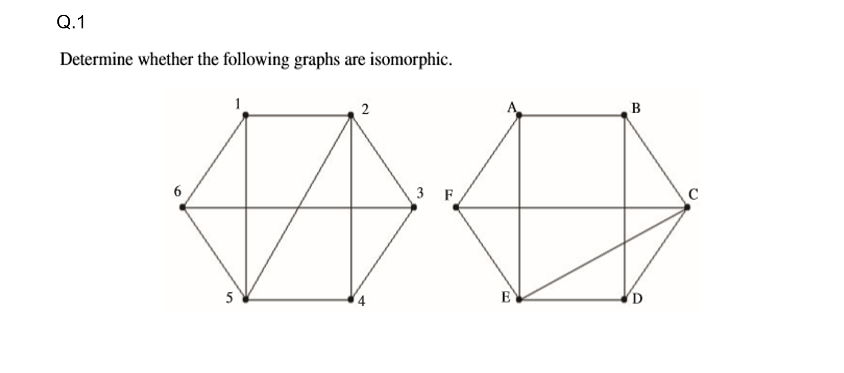 Solved Determine whether the following graphs are | Chegg.com