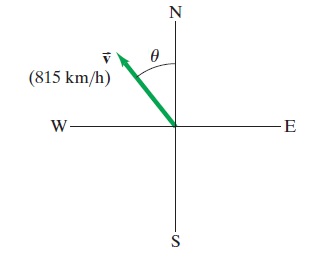 Solved An airplane is traveling 815 km/hkm/h in a direction | Chegg.com