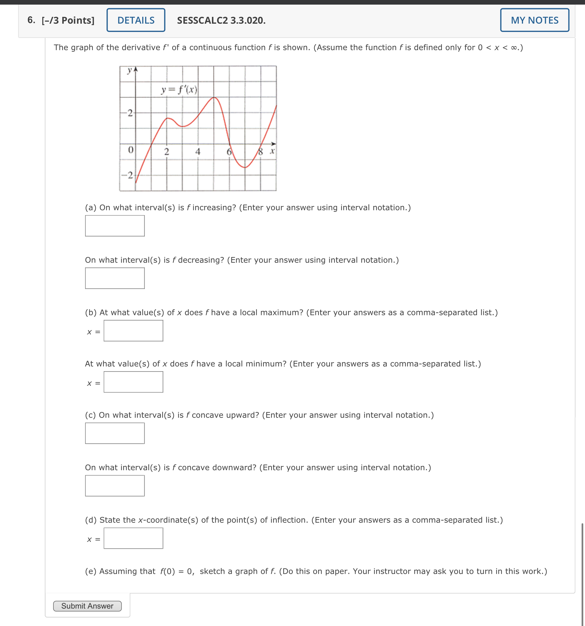 Solved Graph Of The Derivative F′ Of A Continuous Function F 