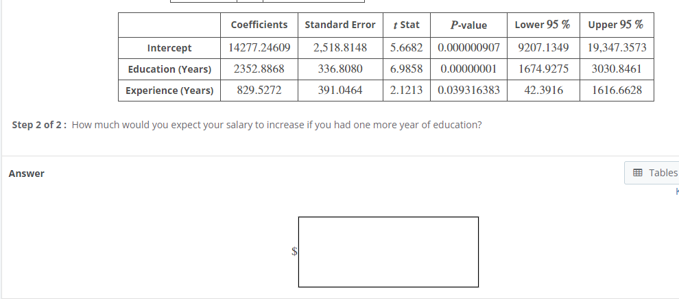 Solved Coefficients Standard Error t Stat P-value Lower 95 | Chegg.com