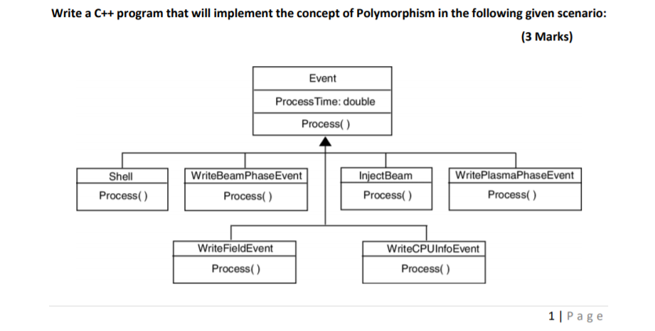 Solved Write a C++ program that will implement the concept | Chegg.com