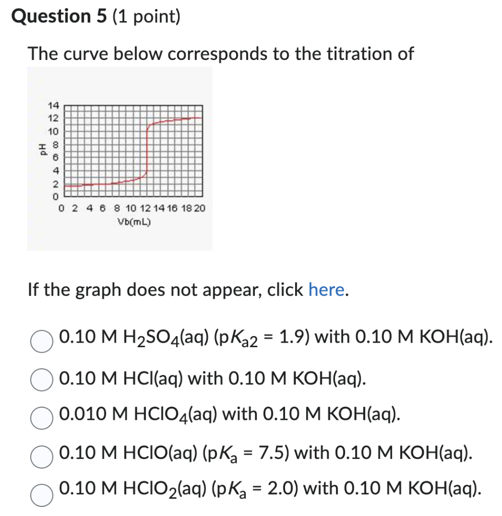 Solved The curve below corresponds to the titration of If | Chegg.com