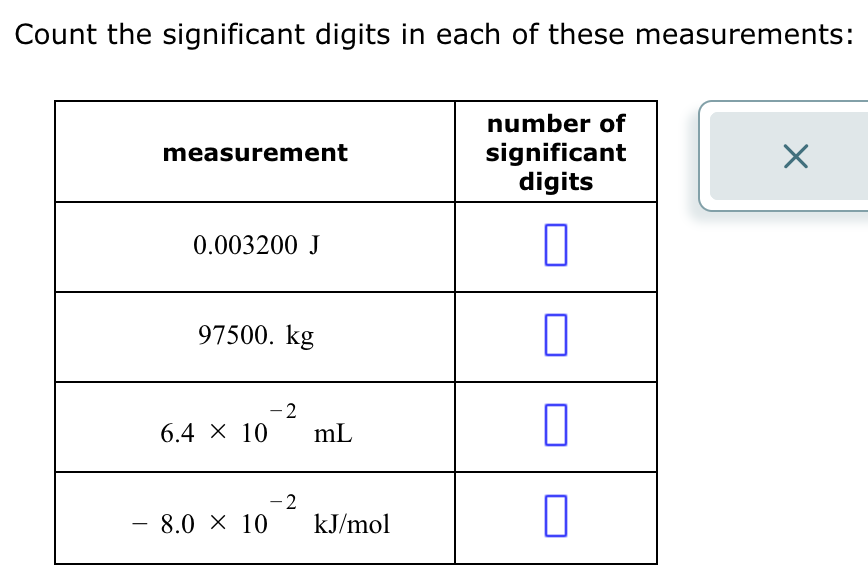 Solved Count the significant digits in each of these | Chegg.com