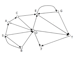 Solved Find strongly connected components for the digraph in | Chegg.com