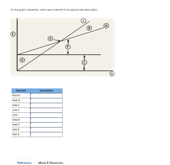 Solved On the graph presented, match each element to its | Chegg.com