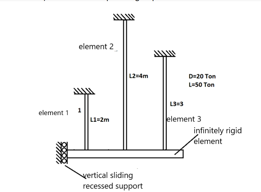 Determine the profiles of the angle type (L) for | Chegg.com