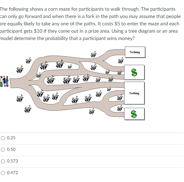 Solved The following shows a corn maze for participants to | Chegg.com