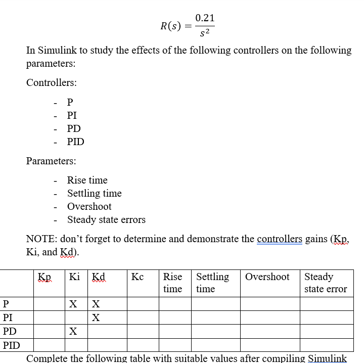 Solved Please provide simulink screenshots and complete the | Chegg.com