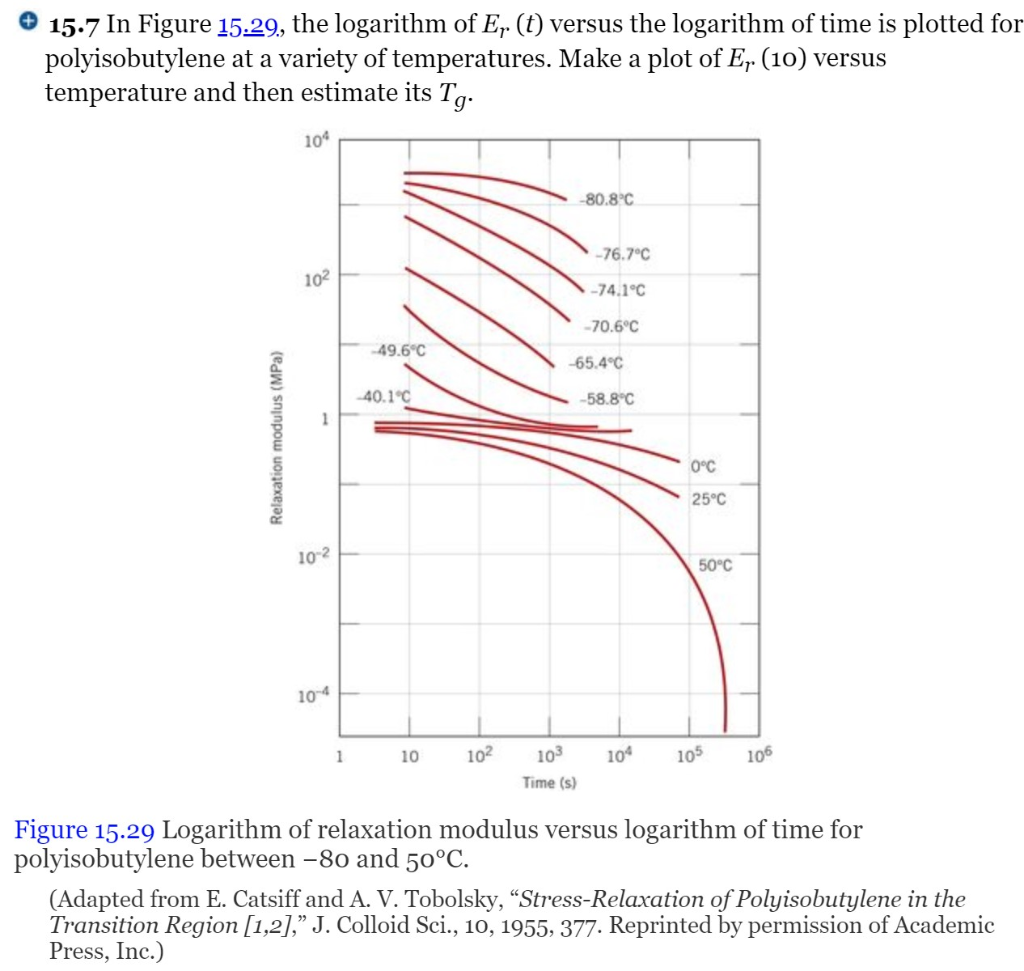 15.7 In Figure 15.29, the logarithm of E, (t) versus | Chegg.com