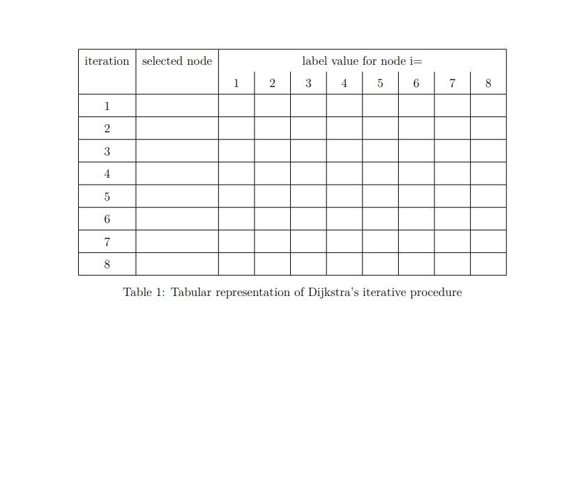 Solved Task 1 (Applying Dijkstra's Shortest Path Algorithm) | Chegg.com