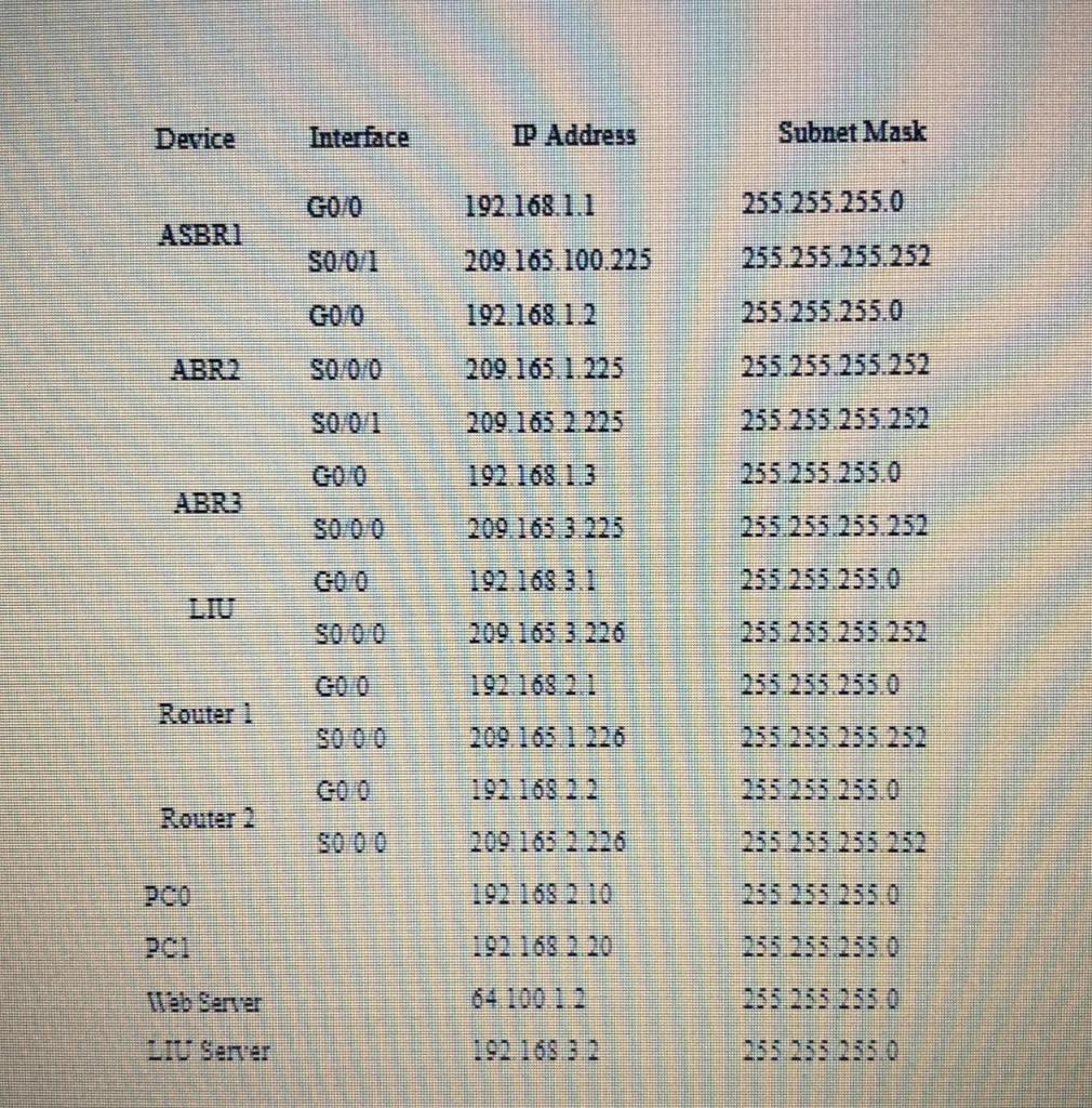 Solved Set the hello and dead intervals respectively to 5 | Chegg.com