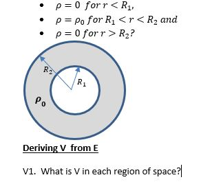 Solved p=0 for r