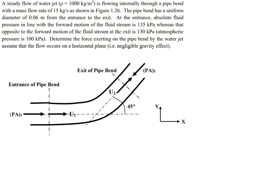 Solved A steady flow of water jet (ρ=1000 kg/m3) is flowing | Chegg.com