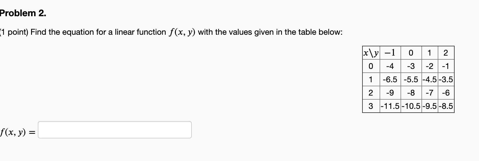 Solved Problem 2. 1 point) Find the equation for a linear | Chegg.com
