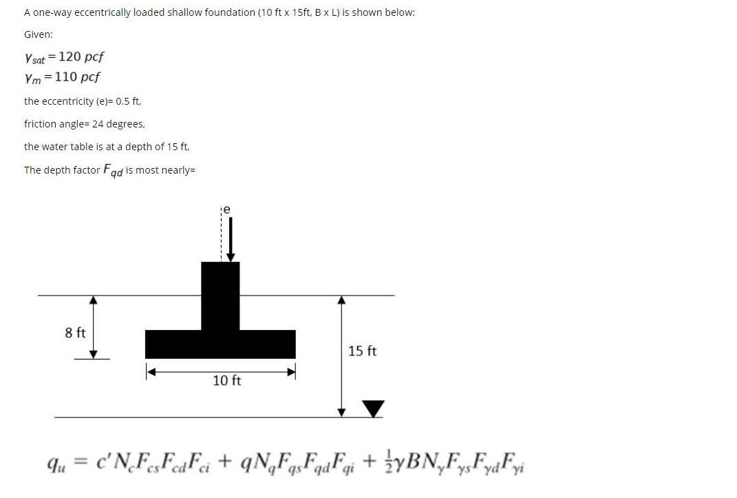 Solved A retaining wall is shown below. The lateral force | Chegg.com
