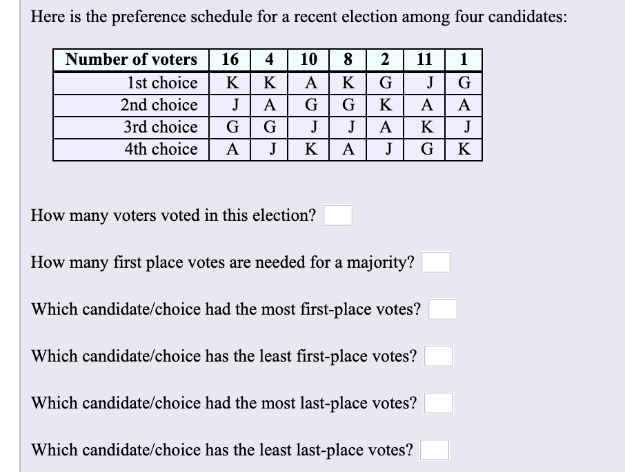 Solved Here is the preference schedule for a recent election | Chegg.com
