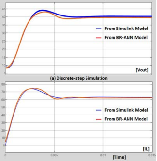 Solved Build a digital twin for dc to dc converter via | Chegg.com