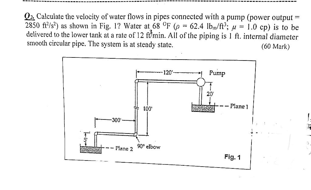 Solved Q2. Calculate the velocity of water flows in pipes | Chegg.com