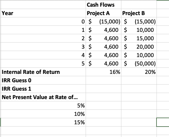 Solved Starting from the Excel spreadsheet and using the | Chegg.com