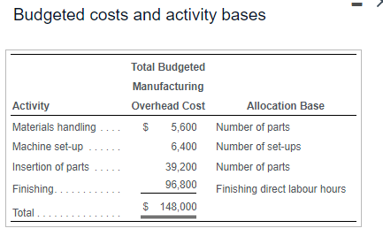 Solved year and their allocation bases are as follows: (1) | Chegg.com