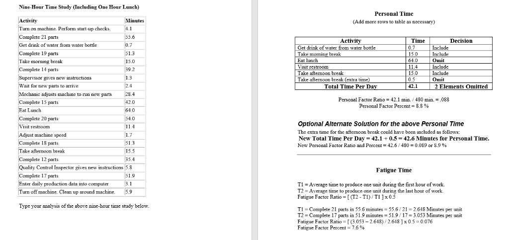 Solved Explain how Personal, Fatigue, and Delay studies | Chegg.com
