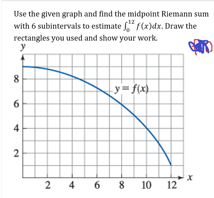 Solved Use the given graph and find the midpoint Riemann sum | Chegg.com