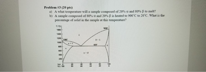 Solved Problem #3 (20 pts) A what temperature will a sample | Chegg.com