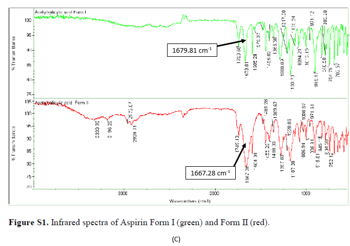 Solved Figure A shows the molecular structure of aspirin. | Chegg.com