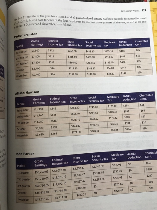 One-Month Project templates needed to complete these | Chegg.com