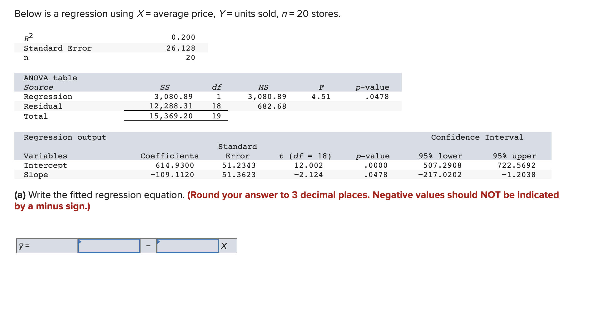 Solved Below is a regression using X= average price, Y= | Chegg.com