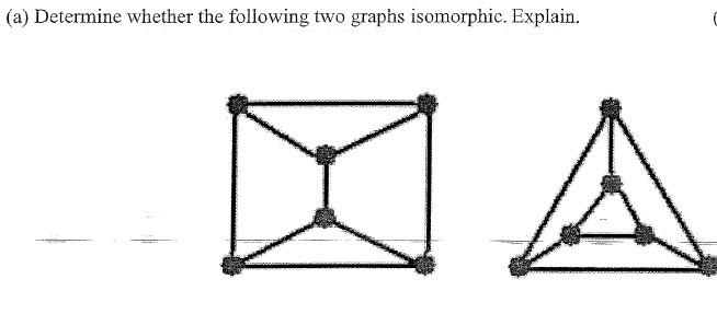 Solved (a) Determine whether the following two graphs | Chegg.com