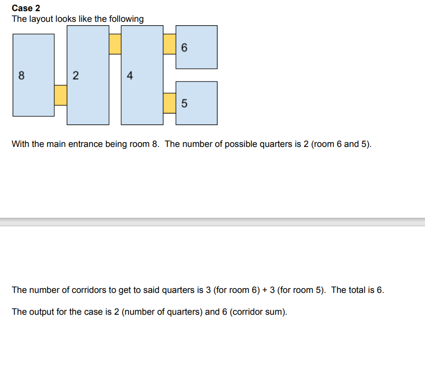 Solved I need help figuring out why my code isn't passing | Chegg.com