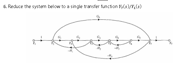 Solved 6. Reduce the system below to a single transfer | Chegg.com