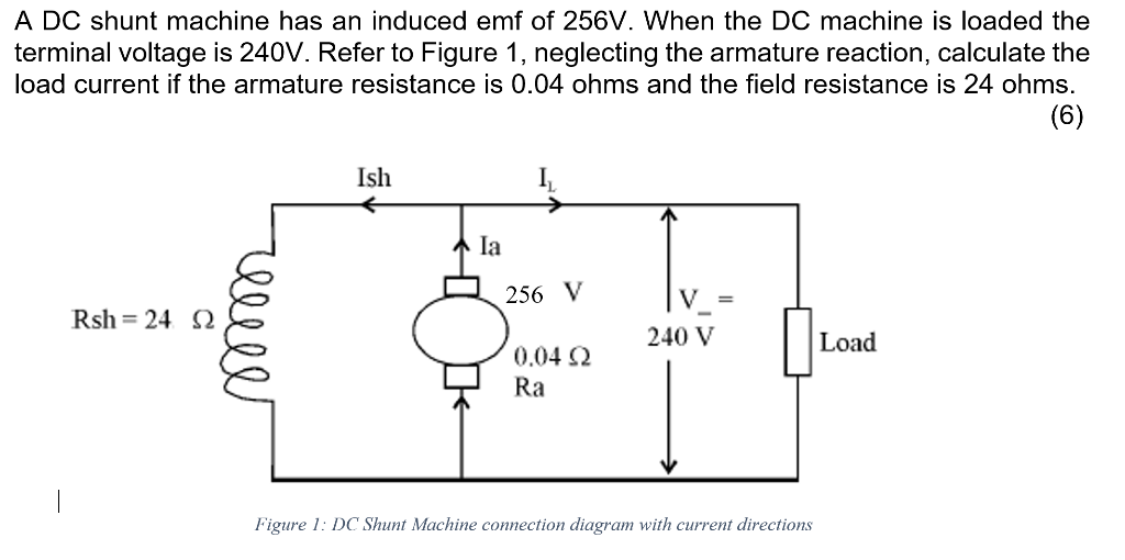 Solved A DC shunt machine has an induced emf of 256V. When | Chegg.com
