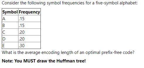 Solved Consider the following symbol frequencies for a | Chegg.com