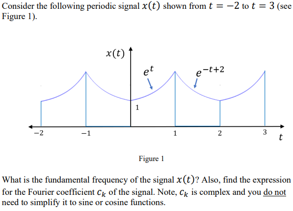 Solved Consider the following periodic signal x(t) shown | Chegg.com
