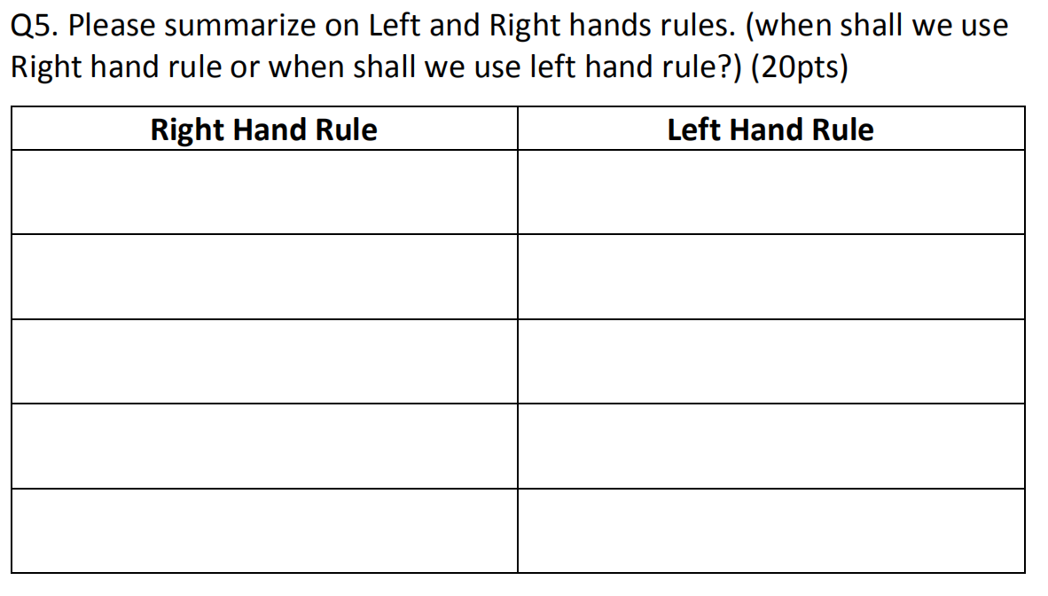 Solved Q5. Please summarize on Left and Right hands rules. | Chegg.com