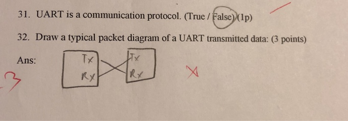 Solved 31. UART is a communication protocol. (True/False) | Chegg.com