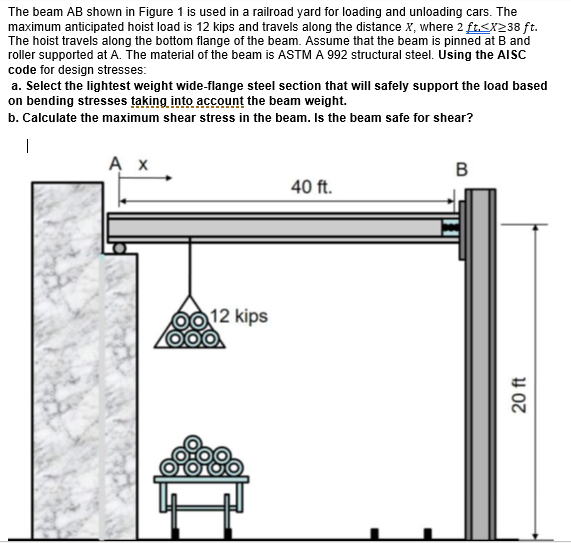 The beam AB shown in Figure 1 is used in a railroad | Chegg.com