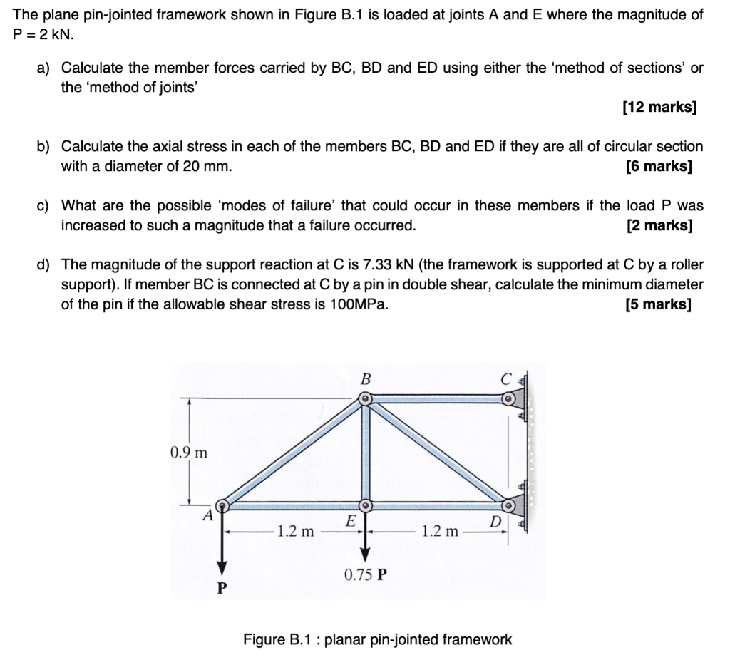 Solved The plane pin-jointed framework shown in Figure B.1 | Chegg.com