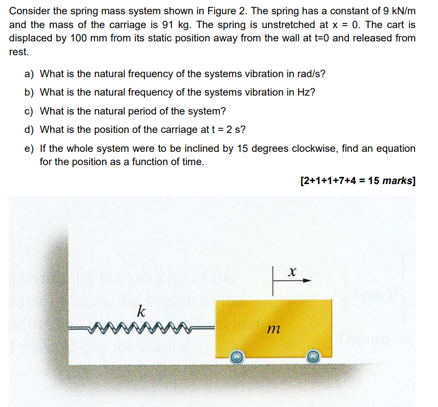 Solved Consider the spring mass system shown in Figure 2. | Chegg.com