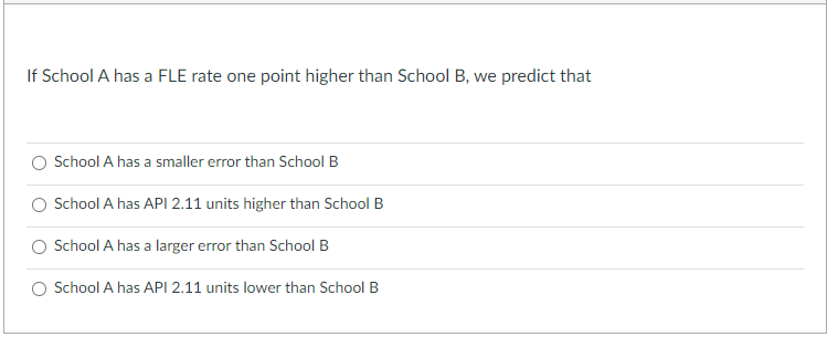 Solved If R2 = 1, it means that all of your errors are large | Chegg.com